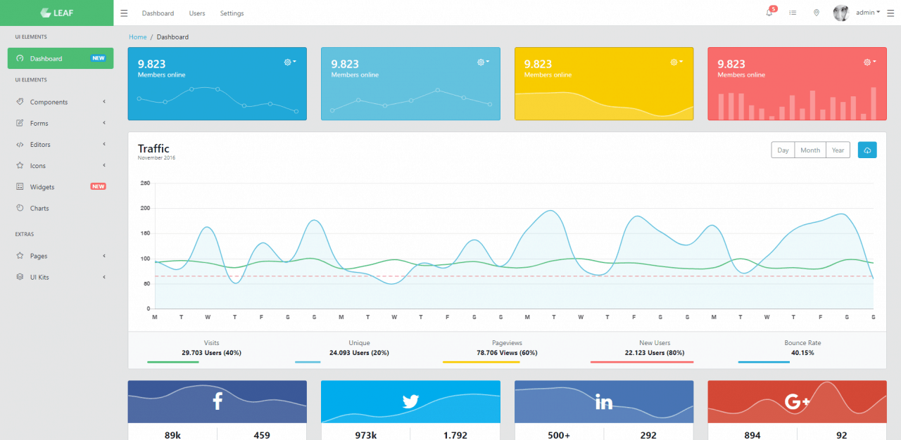 12 Free And Premium Vuejs Admin Templates Built With Bootstrap Themexpert