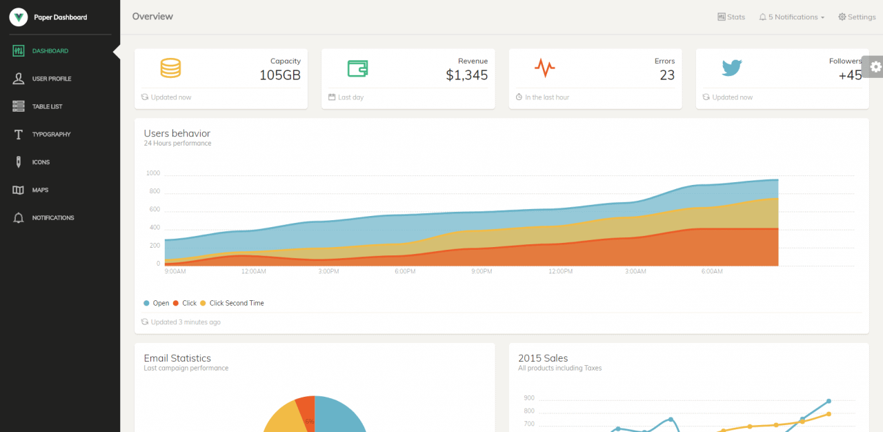 12+ Free & Premium VueJS Admin Templates Built With Bootstrap - ThemeXpert 12+ Free & Premium VueJS Admin Templates Built With Bootstrap - ThemeXpert