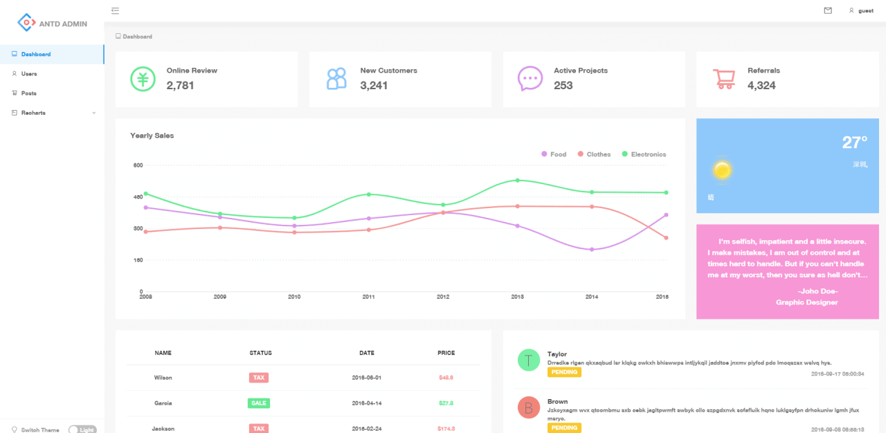 27 Best Fremium ReactJS Templates for Admin & Dashboard - ThemeXpert